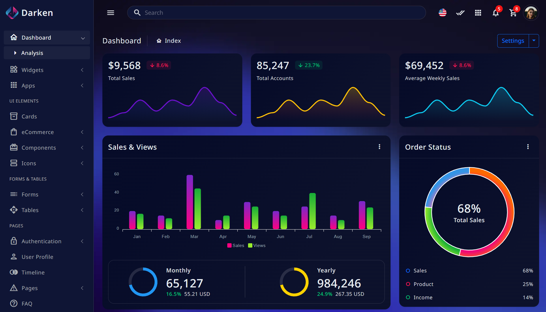 Maxton | Bootstrap 5 Admin Dashboard Template