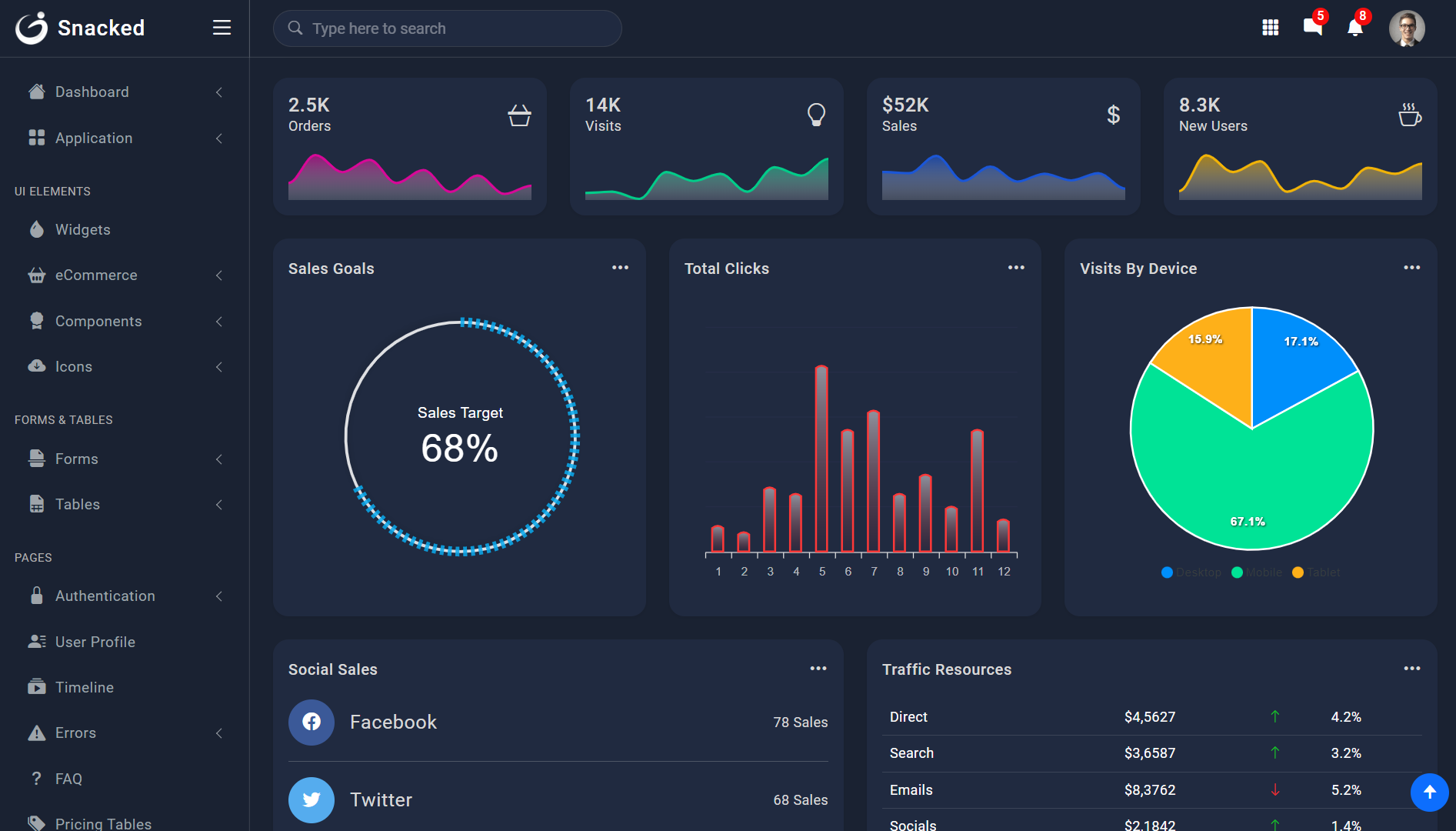 Snacked Bootstrap 5 Admin Template